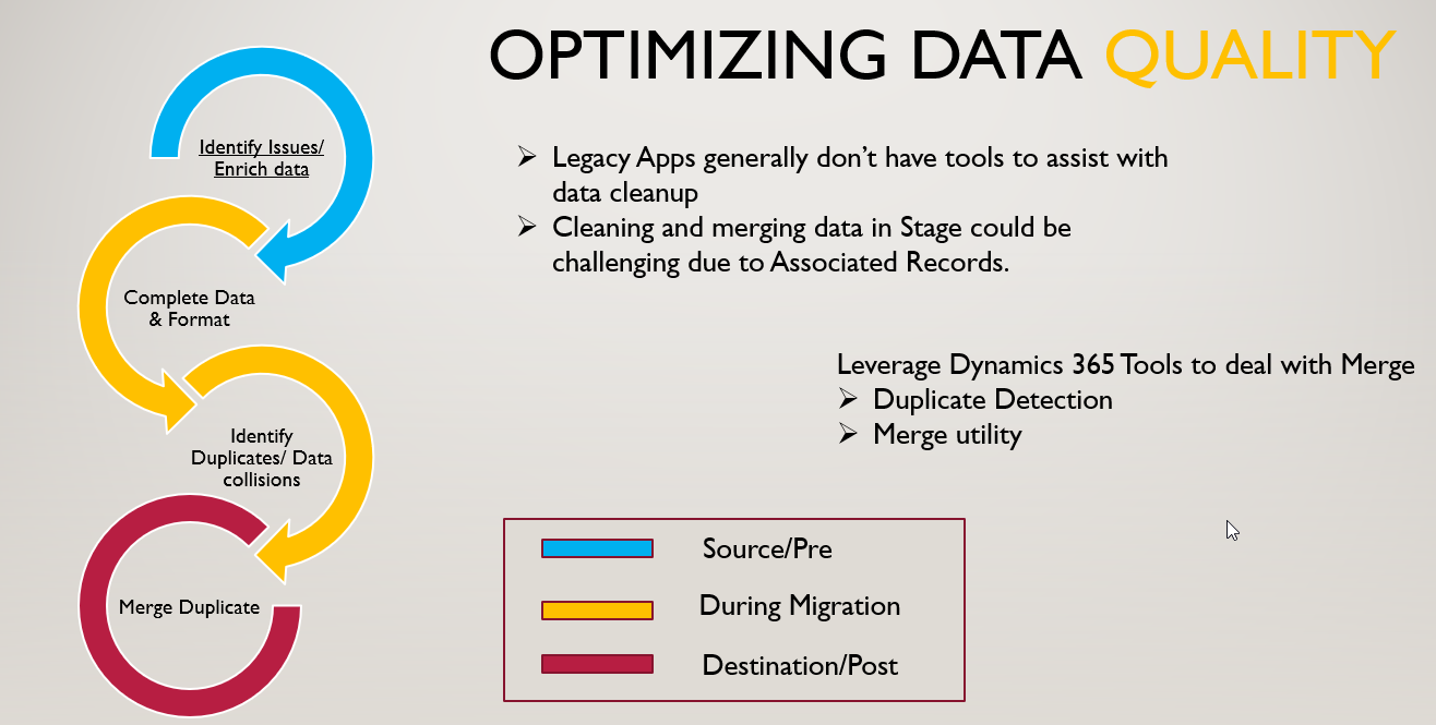 Data Migration Part IV Data Cleansing LaptrinhX News